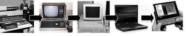Datamaskinens historie - Statens Dataforum